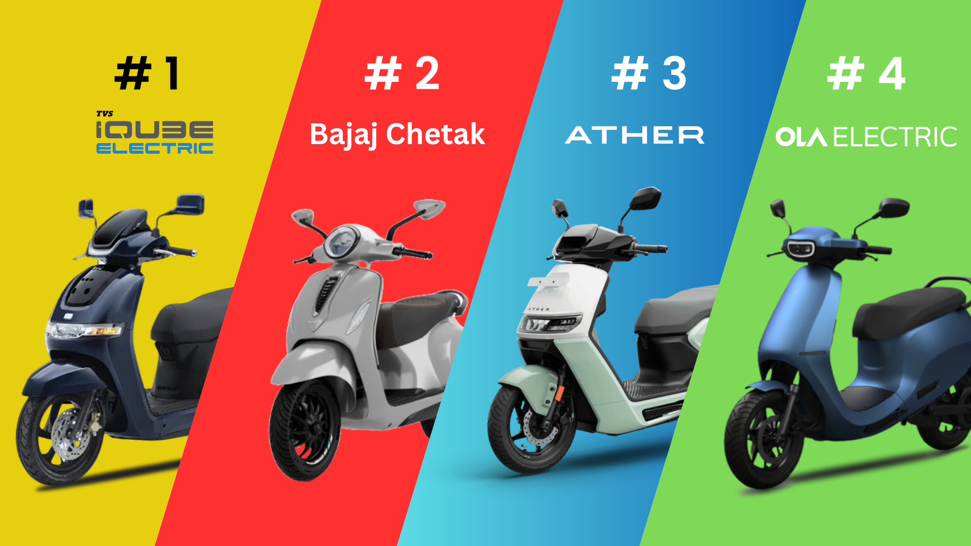 September 2025 EV 2 wheeler Sales: Bajaj #2 as Ola Slips, TVS Dominates ...